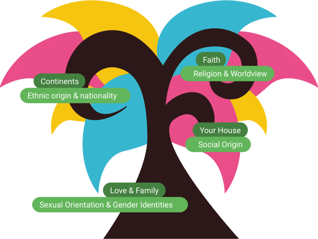 Ultimate guide to diversity 😘 - Diversero