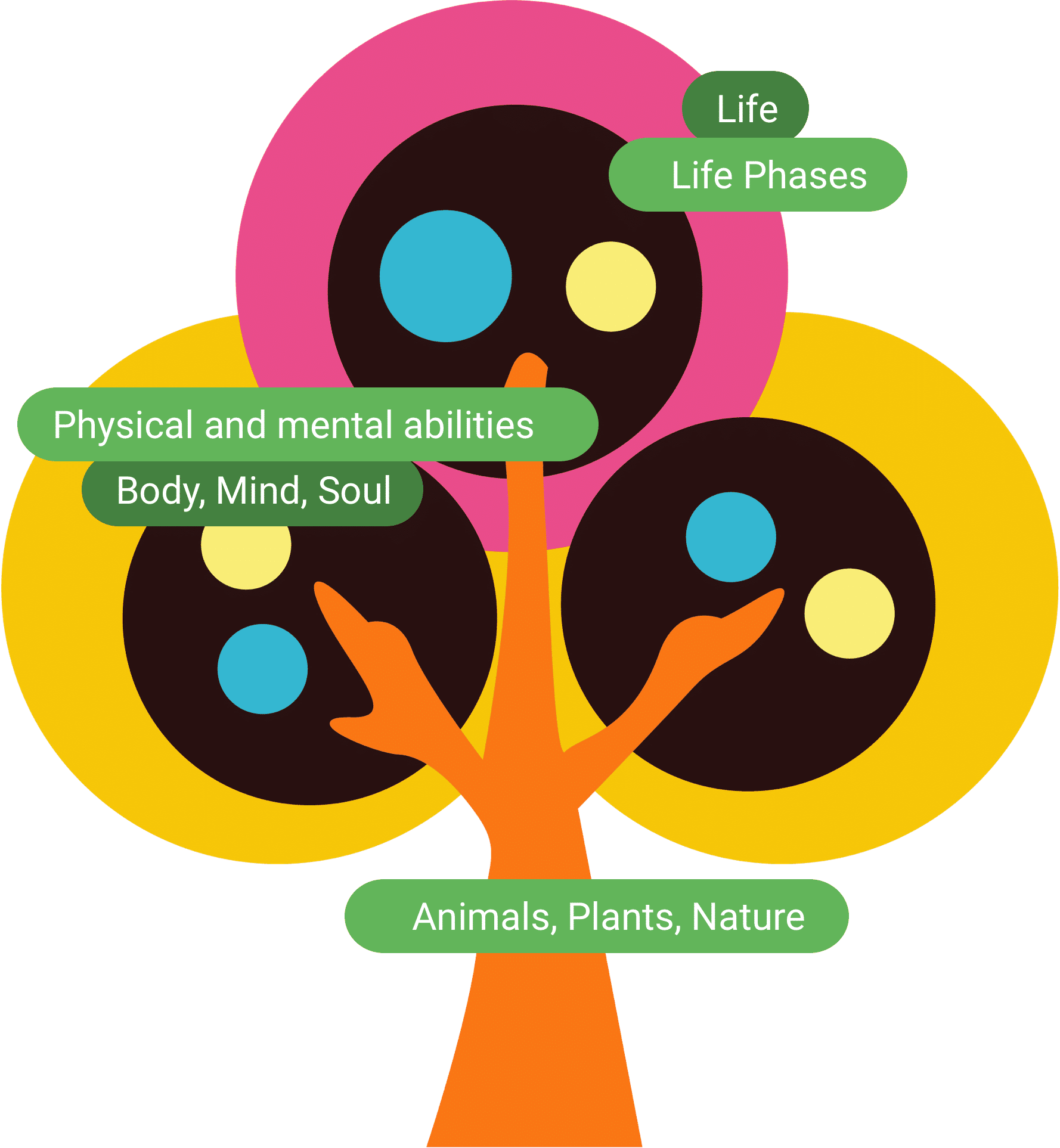 Ultimate guide to diversity 😘 - Diversero